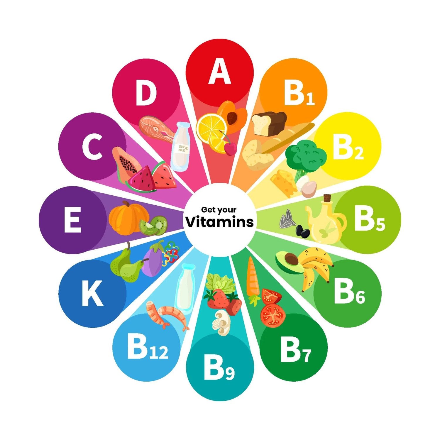 General Vitamins – Body Fabulous Health Clinic